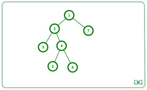 在给定的二叉树中找到最大匹配 码农参考