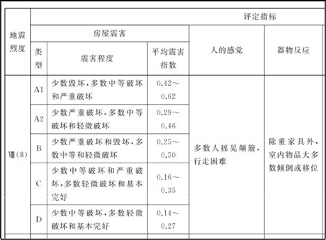 抗震设防烈度 我国地震烈度划分及抗震设防烈度 土木在线