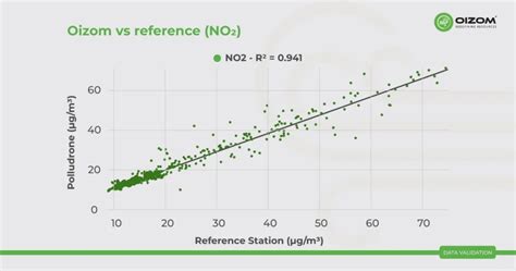 Data Validation Definition In Environmental Monitoring