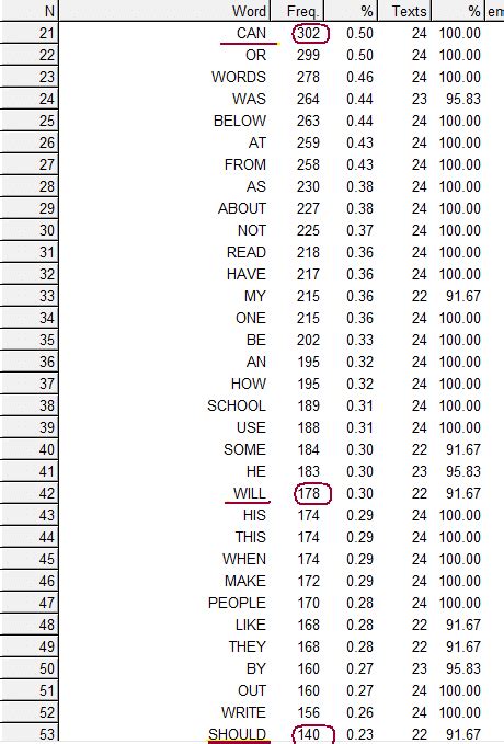 5 part of the form 1 txt file wordlist textbook corpus download