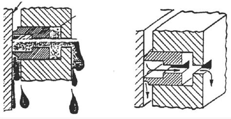 Fungsi Ring Oli 5 Peran Dan Kinerja Pada Mesin Gerai Otomotif