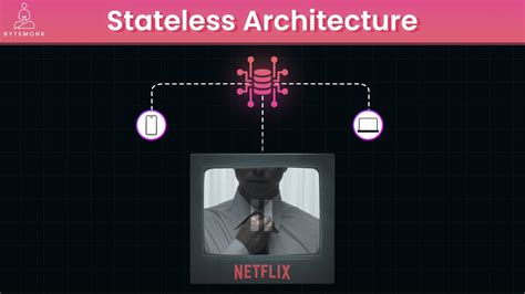 Stateful Vs Stateless Architecture Explained With Real World Examples Youtube