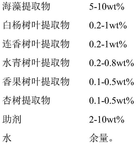 Angstrom Biomass Preservative Containing Plant Extracts And Preparation Method Thereof Eureka