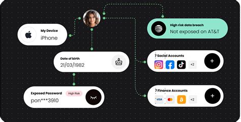 How To Check If Your Data Was Exposed In The Atandt Breach Malwarebytes