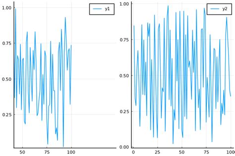 Plots Plotlyjs Subplots Linking X Axis Across Columns Of Subplots