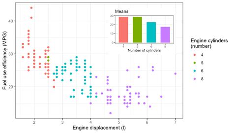 Extensions To The Grammar Of Graphics • Ggpp
