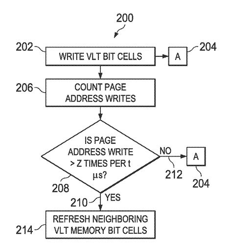 memory disturb recovery scheme for cross point memory arrays eureka