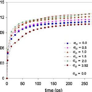 The Ionic Radii And Polarizabilities Of Lanthanide Dopants Typically Download Scientific
