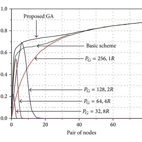 Flow Chart For The Evolutionary Optimization Algorithm Download Scientific Diagram