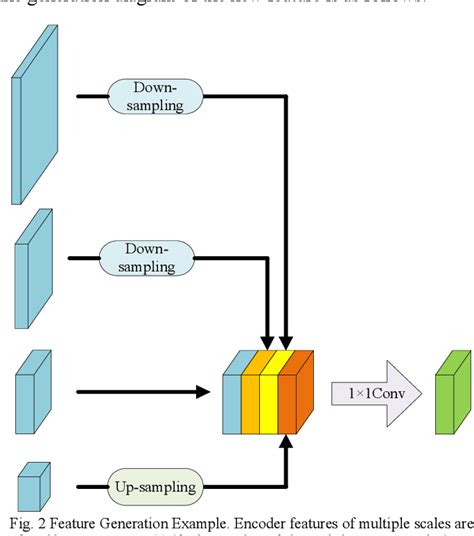 figure 2 from image colorization with dense feature fusion semantic