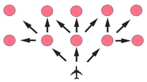 Biomimetics Free Full Text Multi Uav Cooperative Coverage Search