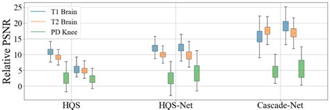 Reconstruction Performance For Comparison Models Of All Datasets