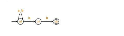 Solved Convert Nfa To Dfa