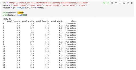 Getting Started With The Iris Dataset In Python Step By Step Mike Kipruto