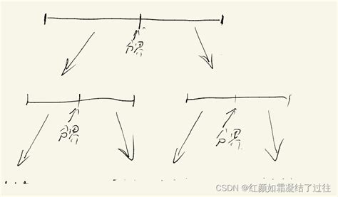【0基础学算法】快速排序超详细讲解私人笔记源码）题目描述 使用快速排序算法对顺序表进行从小到大排序。 输入 第一行数据表示顺序 Csdn博客