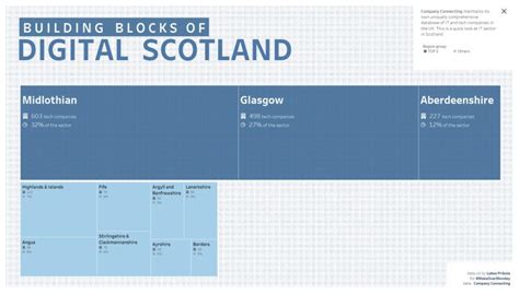 Lubos Pribula On Linkedin Weekmakeovermonday Treemap Dataanalytics Datavisualization Tableau