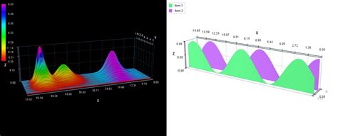 Matplot3d For Java 【v50】发布 ：一个纯java开发的数学科学数据可视化组件，java 三维绘图（可视化图表）组件