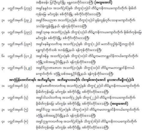 ၇၅ ကြိမ်မြောက် စိန်ရတု တိပိဋကဓရ တိပိဋကကောဝိဒရွေးချယ်ရေးစာမေးပွဲအောင်စာရင်း ထုတ်ပြန်ကြေညာခြင်း