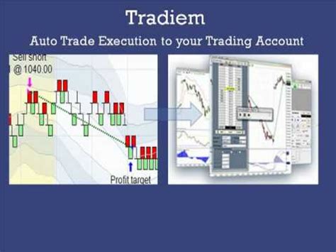 Automated Trading System YouTube