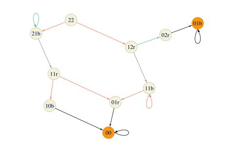 Chapter 5 Markov Chains Lecture Notes For “introduction To Stochastic Processes”