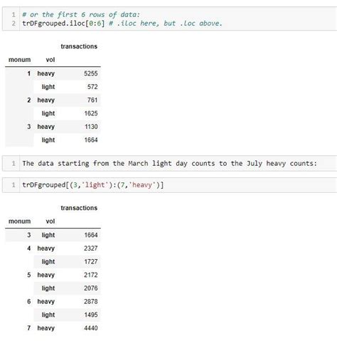 Solved Using Jupyter Notebook Sql Please Use Your Chegg Com