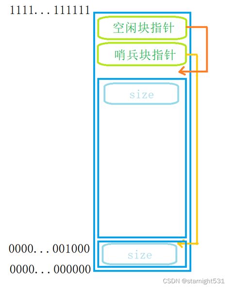 实时操作系统内存管理 tlsf算法 csdn博客
