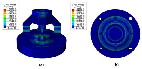 Design And Experimental Results Of A Three Dimensional Force Sensor For Shearer Cutting Pick