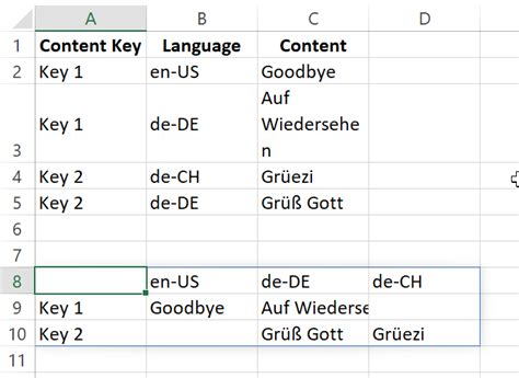 Excel Translations Move Column Values Into New Rows Stack Overflow