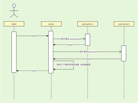 golang源码分析 深入理解waitgroup leslie s blog