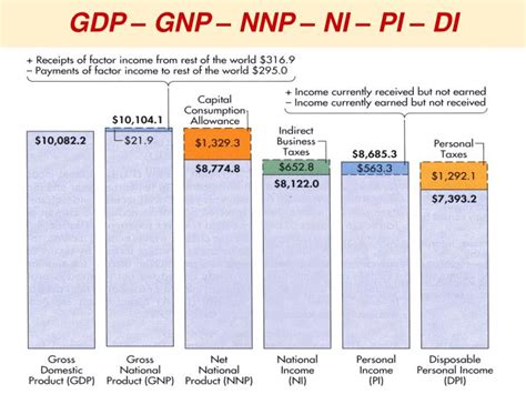 What Is The Difference Between Gnp And Nnp Difference Between GDP And GNP With Comparison