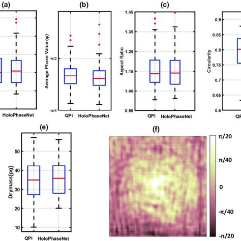 Quantitative Analysis Of The Proposed Method And Comparison Versus That Download Scientific