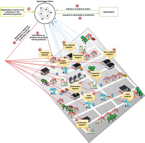 Figure 2 From Genetic Algorithm Based Optimization Of Mass