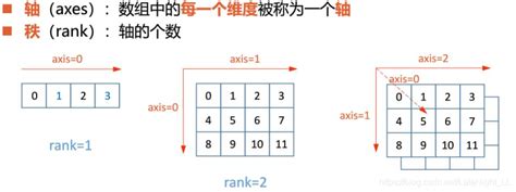 数据分析——numpy二python数组切片减去常数 Csdn博客