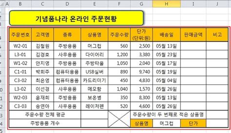 자격증 정보 1 워드프로세서 1급 Itq 한글 엑셀 파워포인트 제로뉴스