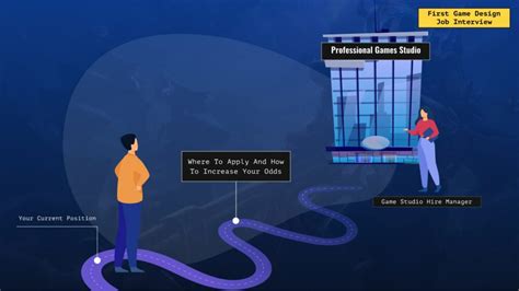 Blog Game Design Skills