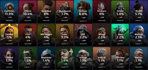Apex Legends Pick Rates Guide To Character Popularity