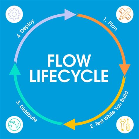 Flow Distribution Methods