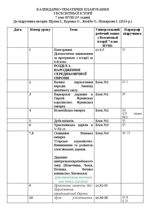 7 клас НУШ Всесвітня історія Календарно тематичне планування до підручника авторів Щупак І