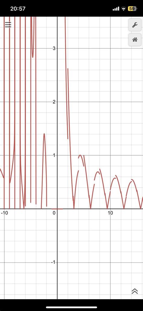 Guass The Function Rmathmemes