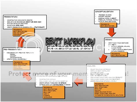 Revit Classroom Workflow TheRevitKid Com Tutorials Tips Products And Information On All