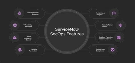 ServiceNow Security Operations SecOps A Complete Guide