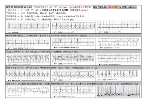 Acls破題解析2023版 筆試篇 醫師職涯成長學院