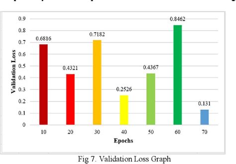 Figure 2 From An Efficient Densenet201 Pre Trained Model For Early