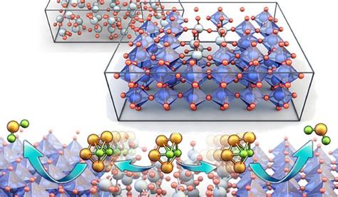 언론보도 몰리브덴 산화물 고성능 리튬 황 전지 개발 The Moon Research Group