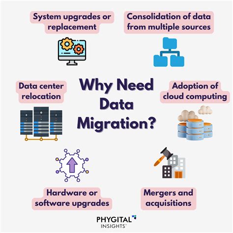 A Comprehensive Guide To Data Migration Phygital Insights