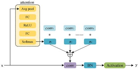 A Real Time Negative Obstacle Detection Method For Autonomous Trucks In