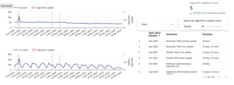How To Create Custom Event Annotations For GA4 Or Google Search Console