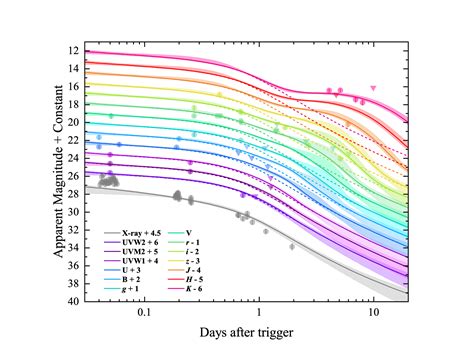 北大天文学者提出长时标伽马暴GRB211211A等起源于黑洞 中子星并合 北京大学天文学系