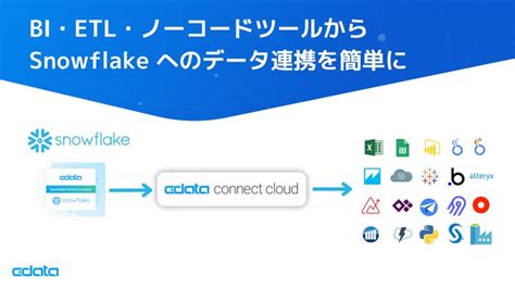 Snowflake Partner Connect でcdata Connect Cloud が利用可能に Cdata Software