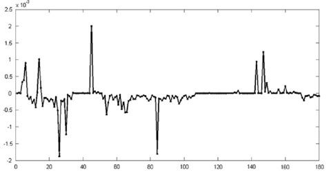 Output Error Of Network Download Scientific Diagram